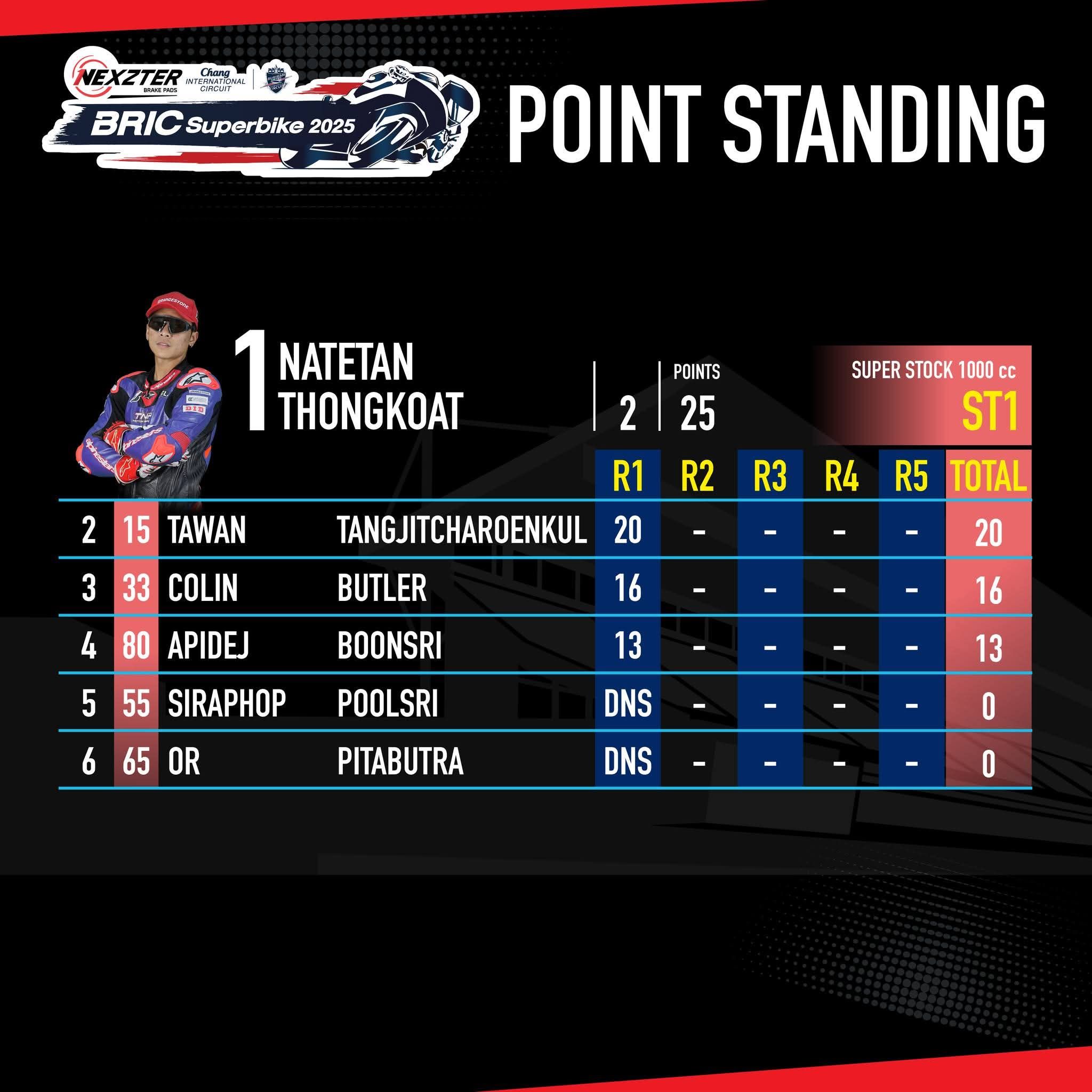 Chang International Circuit